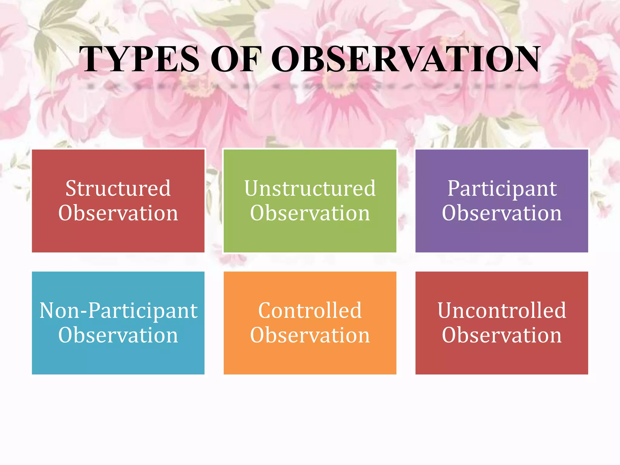 Sources of primary data | PPTX