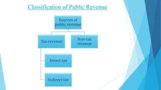 Sources of Public Revenue ppt.pptx format | PPTX