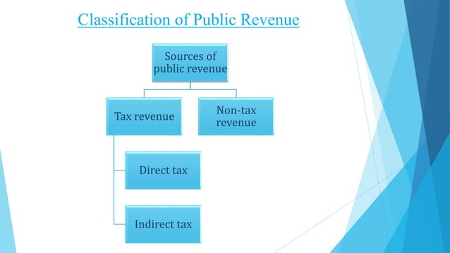 Sources of Public Revenue ppt.pptx format | PPTX | Government Support ...