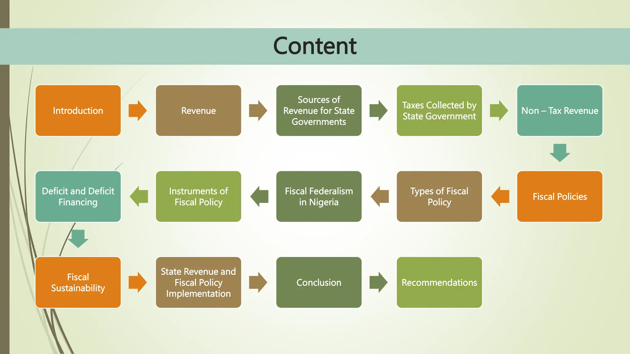 Sources of Revenue for State Government - Prof Oyedokun.pptx