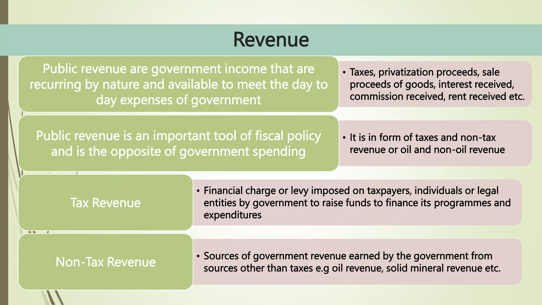 Sources of Revenue for State Government - Prof Oyedokun.pptx