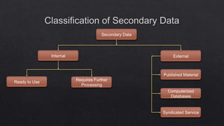 Sources of Secondary Data Collection | PPTX