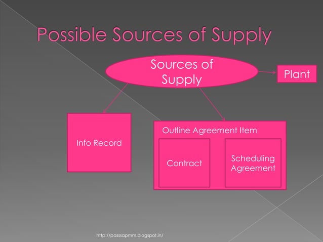 Sources of supply (sap) | PPT