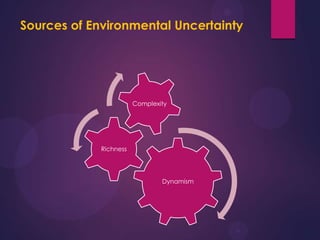 Sources of uncertainty in the organizational environment | PPTX