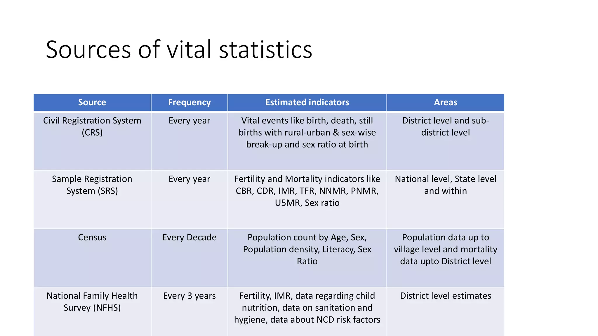Sources of Vital Statistics.pptx