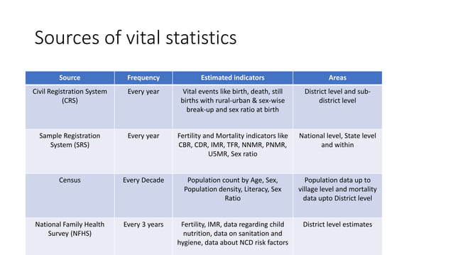 Sources of Vital Statistics.pptx | Medical Health