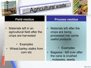 Sources of waste full chap | PPTX