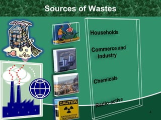 Sources of waste full chap | PPTX