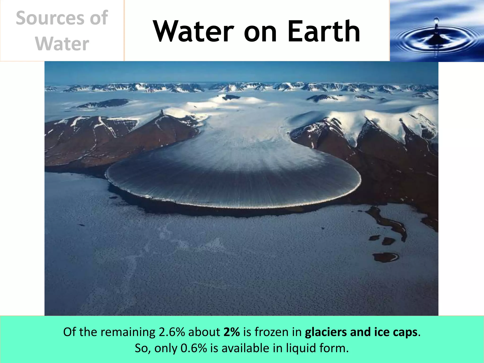 Sources of Water | PPTX