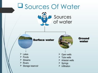 Sources of water Civil Engg.-161224165153.pptx