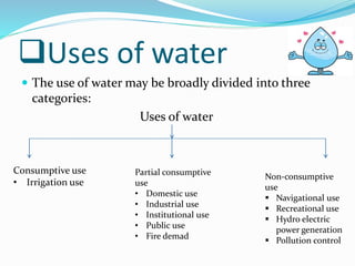 Sources of water | PPTX