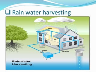 Sources of water | PPTX