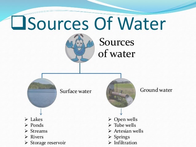 Sources of water
