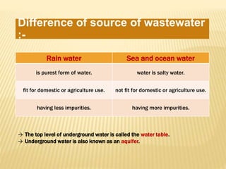 Sources of water | PPTX