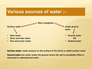Sources of water | PPTX | Geography | Science