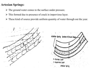 sources of water in the civil Engineering | PDF