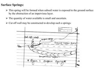 sources of water in the civil Engineering | PPT