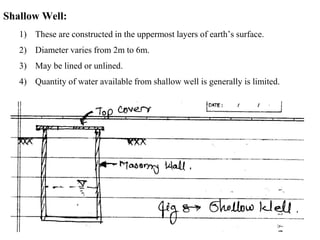 sources of water in the civil Engineering | PPT
