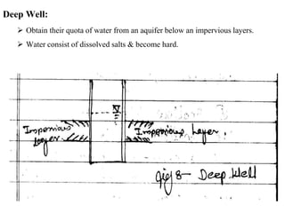 sources of water in the civil Engineering | PDF