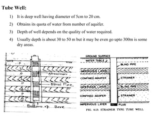 sources of water in the civil Engineering | PDF