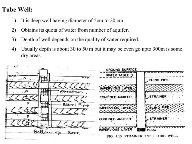 sources of water in the civil Engineering | PPT