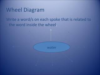 Sources of water'13 14-aa | PPT