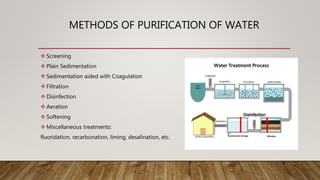 Sources of water and its neccessity | PPTX