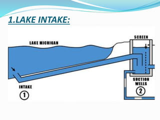 Sources of water supply | PPTX