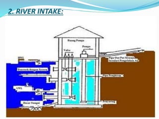 Sources of water supply | PPTX