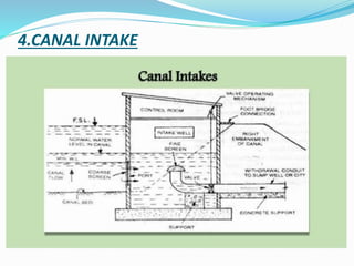 Sources of water supply | PPT
