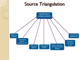Source triangulation final | PPT