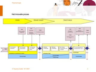 Procesmodel voor sourcing regie | PPT | Business | Business and Finance