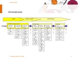 Procesmodel voor sourcing regie | PPT | Business | Business and Finance