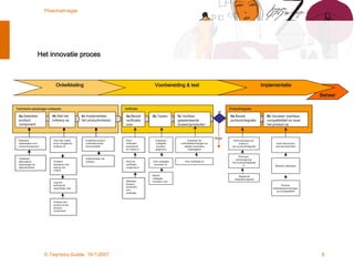 Procesmodel voor sourcing regie | PPT | Business | Business and Finance