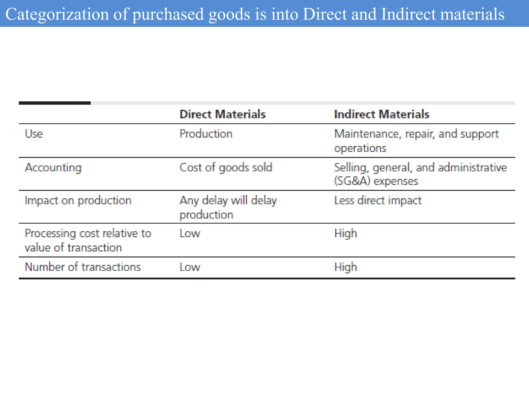 Sourcing Decisions in Supplychain management .pptx