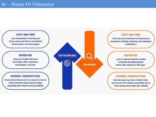 Sourcing Decisions in Supplychain management .pptx