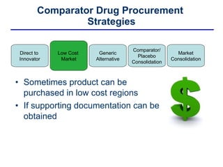 Sourcing for a comparator study (1) | PPT