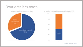 How to source good data | PPT