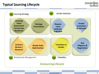 Sourcing Gurus Profile | PPS