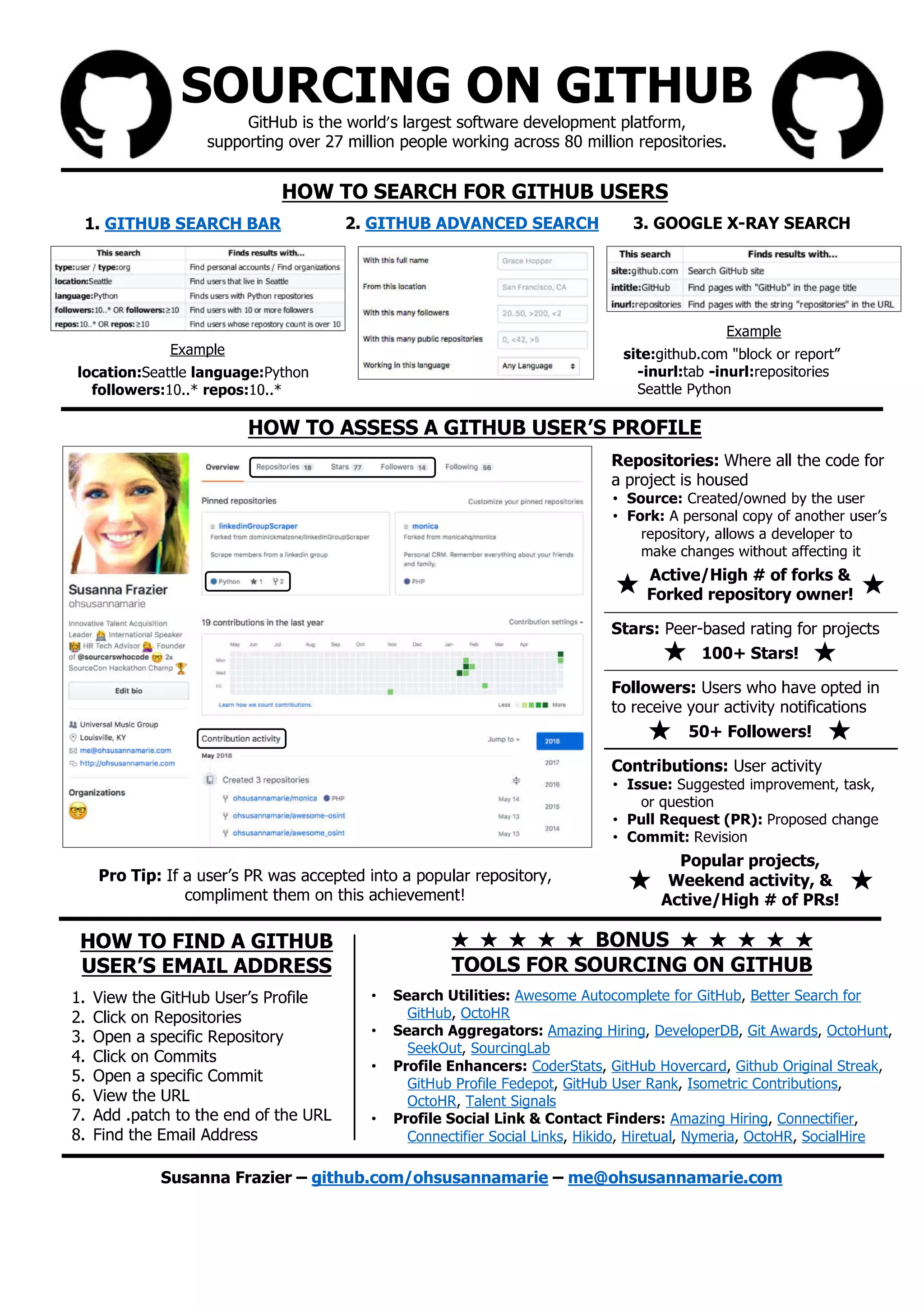 Sourcing on GitHub | PDF