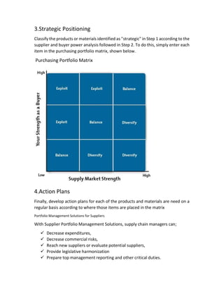 Sourcing Portfolio Analysis | PDF