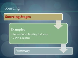 Sourcing and Materials Management Presentation | PPTX