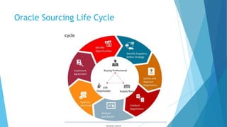 Sourcing Presentation - OTS.pptx