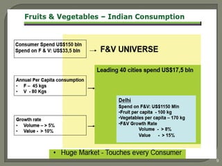 Sourcing,Supply And Distribution Of Fresh Fruits And Vegetables For ...