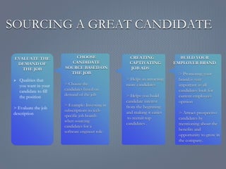Sourcing vs Recruiting | PPTX