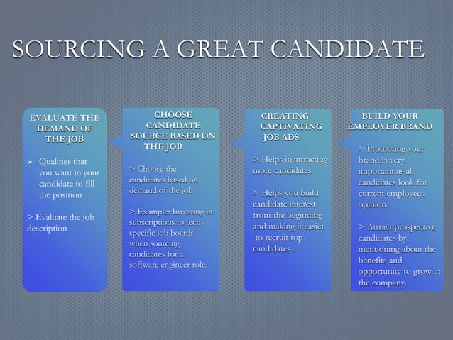 Sourcing vs Recruiting | PPT | Free Download
