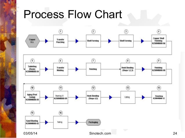 China Sourcing of World Class Motor Components: BLDC Motors & More fr…