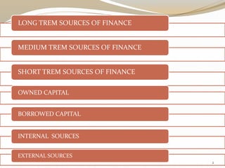 Sourece of finance ppt | PPT