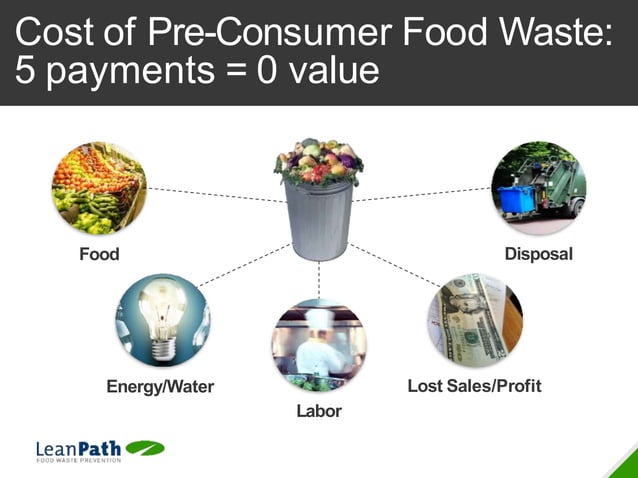 2018 R3 Conference LeanPath Food Waste Reduction | PPT