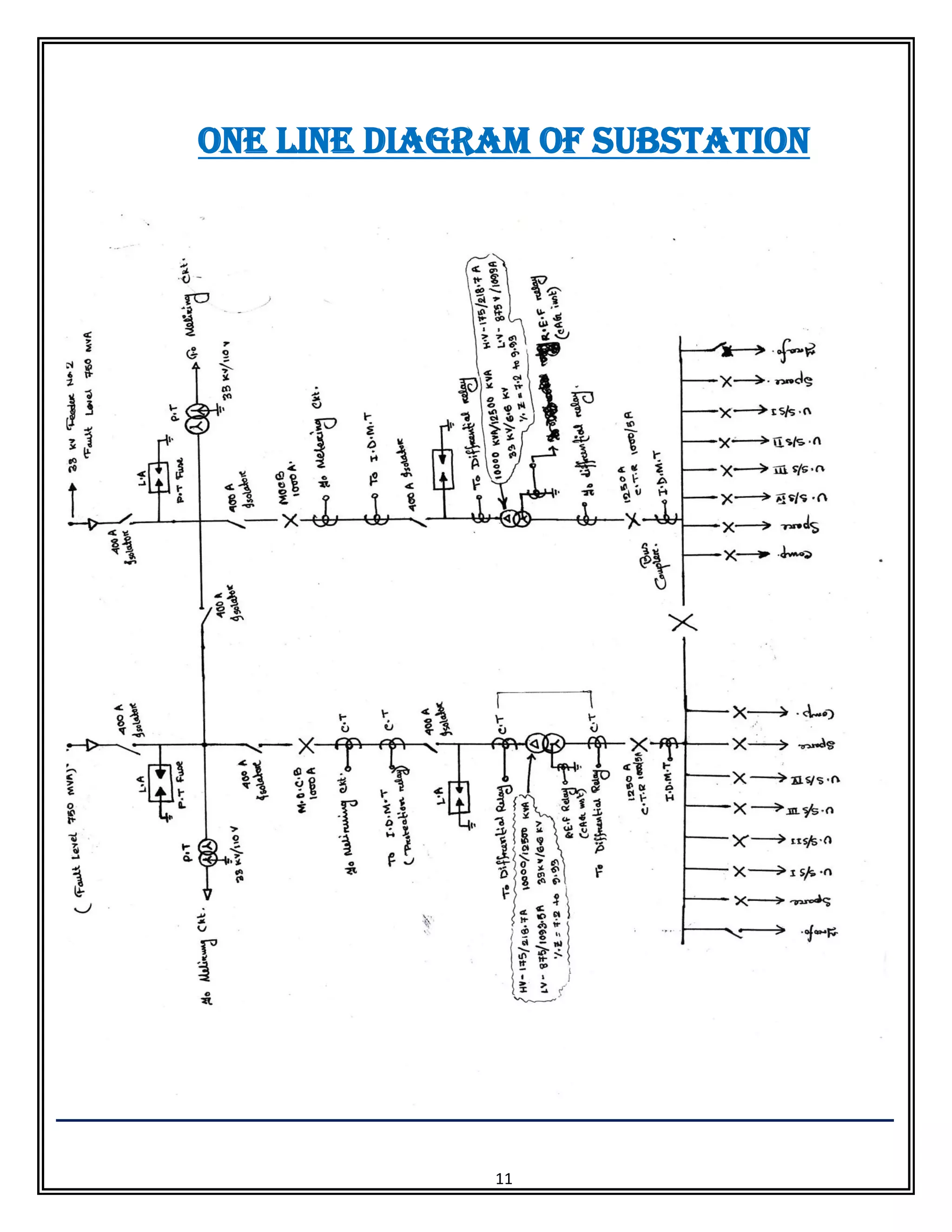 Dankuni Coal Complex | PDF